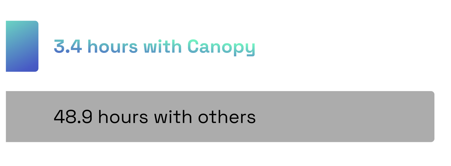 Canopy Care: Intelligent Care Platform for Oncology Treatment Centers ...